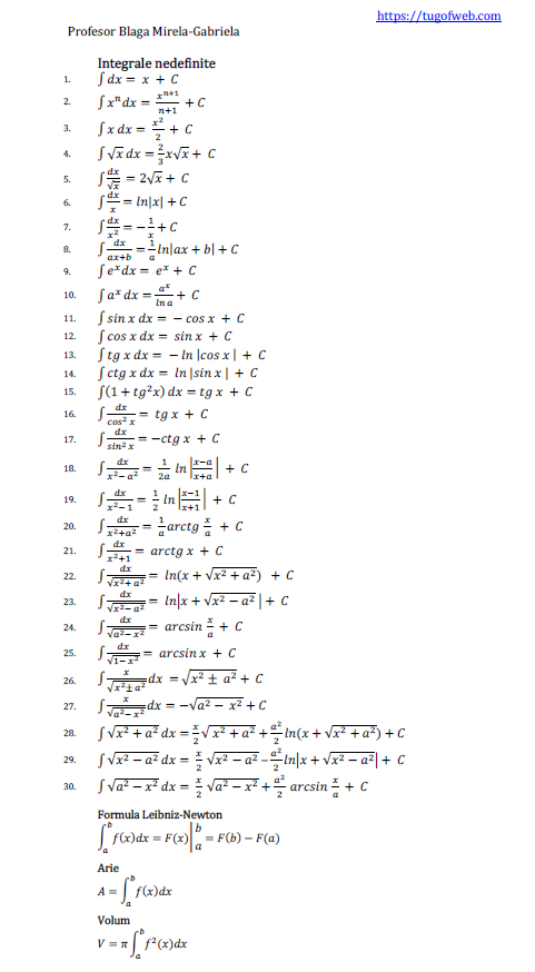Tabel integrale nedefinite – 1 – Tug Of Web