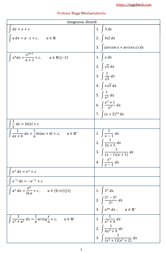 Integrarea directa. Exemple si exercitii propuse – Tug Of Web