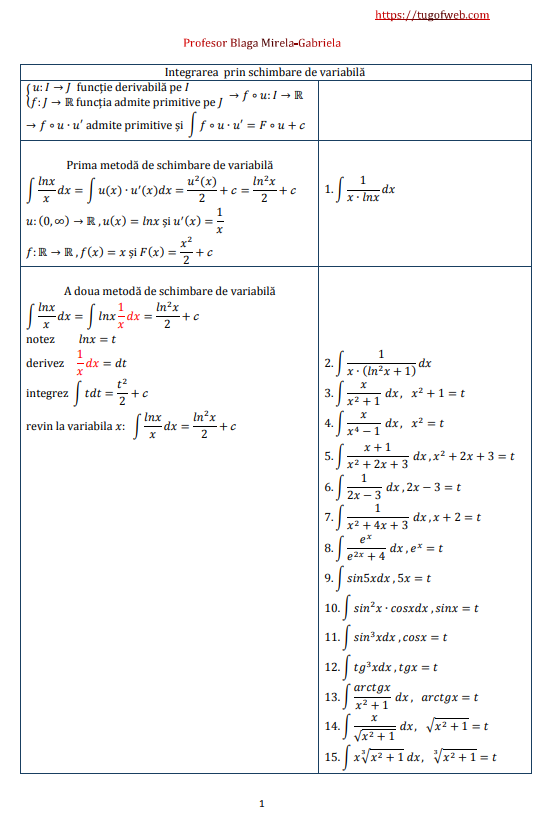 Integrarea prin schimbare de variabila. Exemple si exercitii propuse ...
