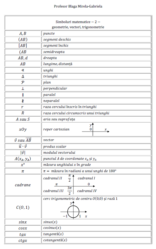 Simboluri matematice 2 – geometrie, vectori, trigonometrie – Tug Of Web