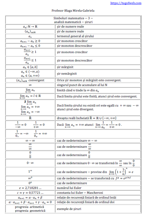 Simboluri matematice 3 – siruri – Tug Of Web
