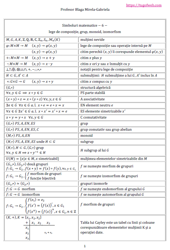 simboluri matematice 6 lege de compozitie,grup,monoid,izomorfism – Tug ...