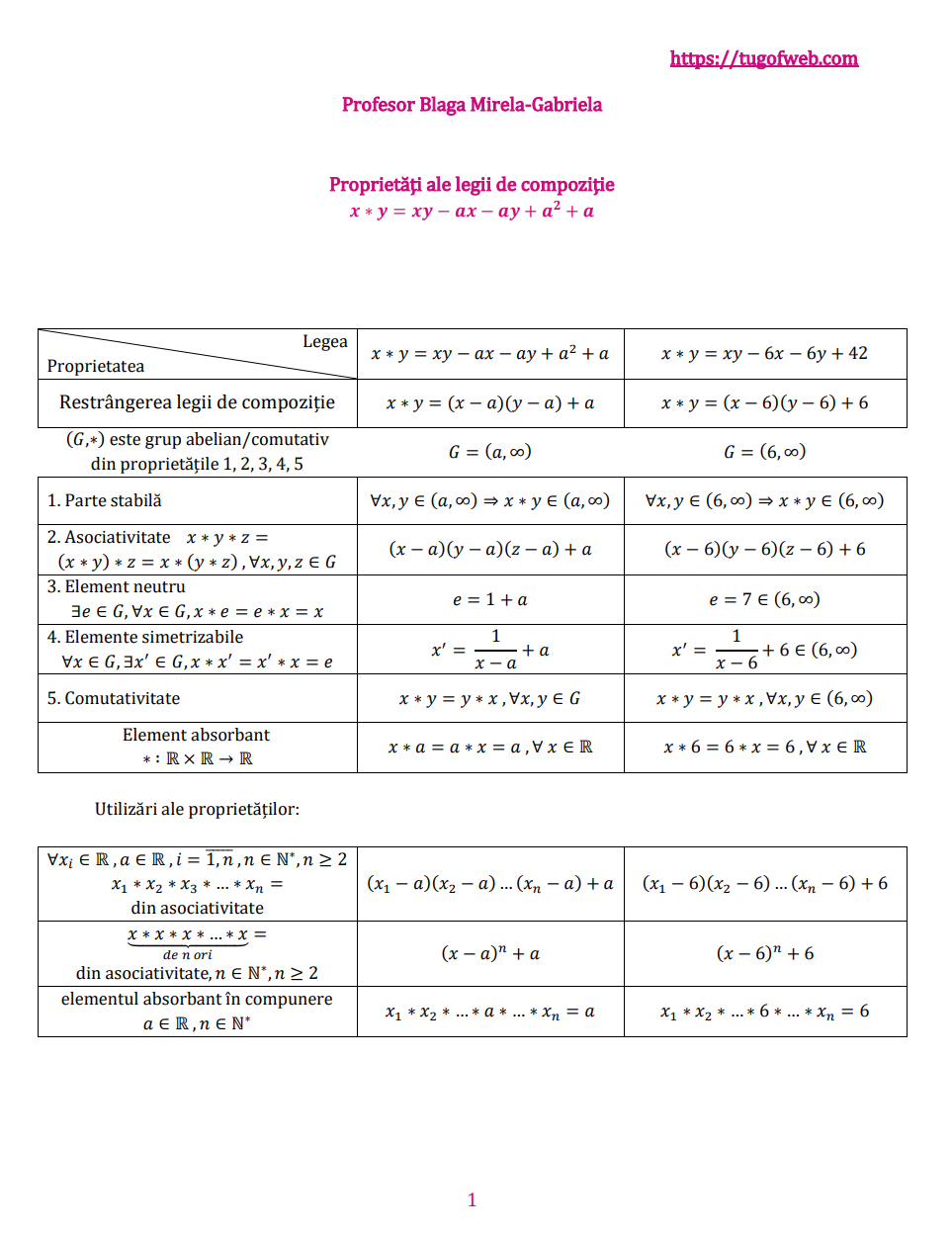 Proprietati ale legilor de compozitie – Tug Of Web