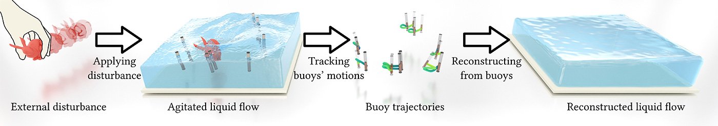 Let It Flow: Recreating Water Flow for Virtual Reality – Tug Of Web
