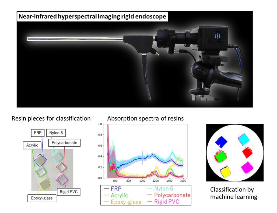 “Seeing the Invisible”: New Tech Enables Deep Tissue Imaging During ...