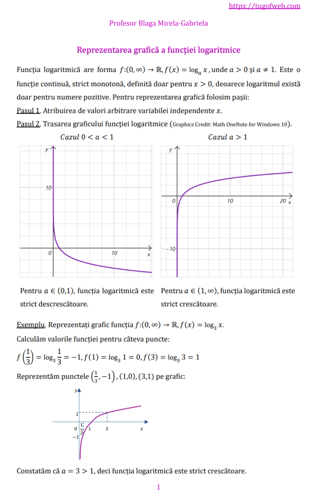 Reprezentarea grafica a functiei logaritmice – Tug Of Web