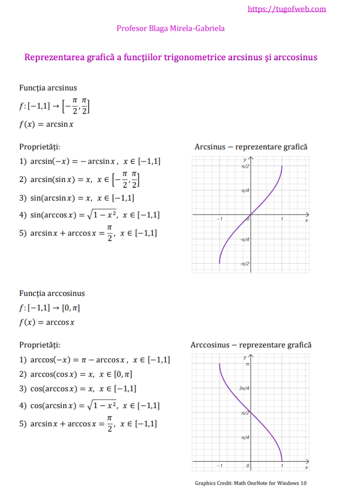 Reprezentarea grafica a functiilor trigonometrice arcsin si arccos ...