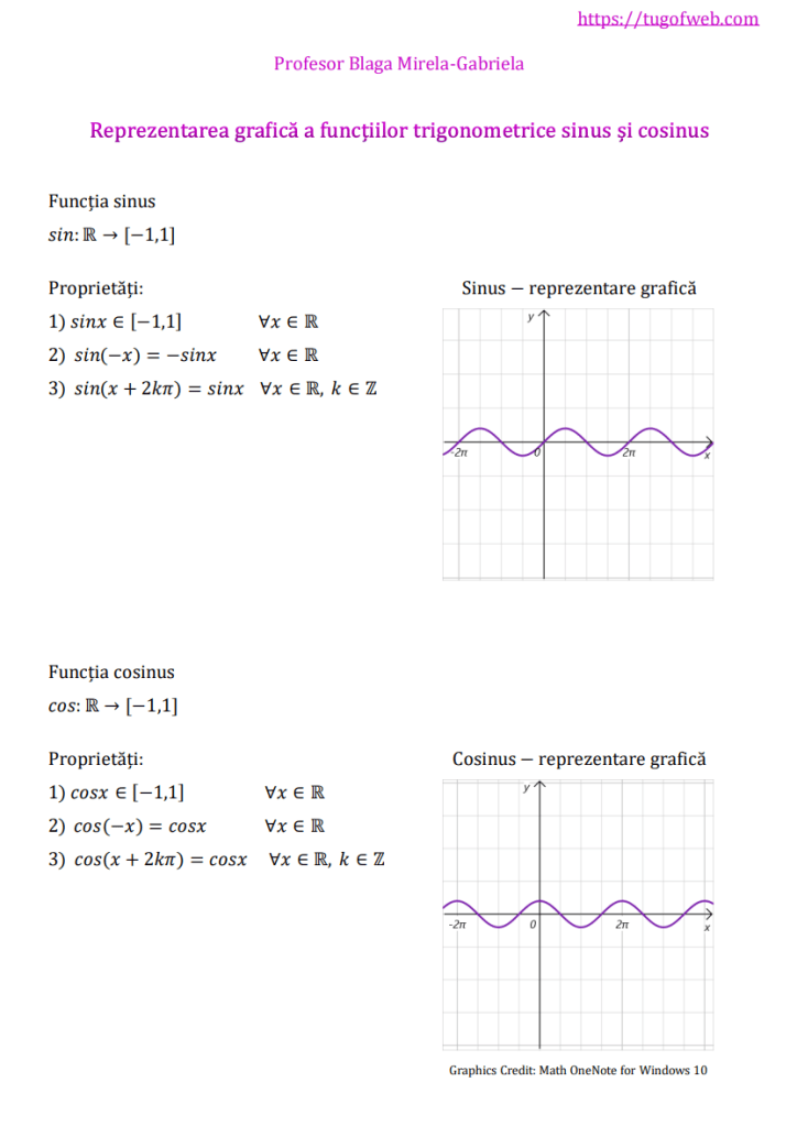 Reprezentarea grafica a functiilor trigonometrice sin si cos – Tug Of Web